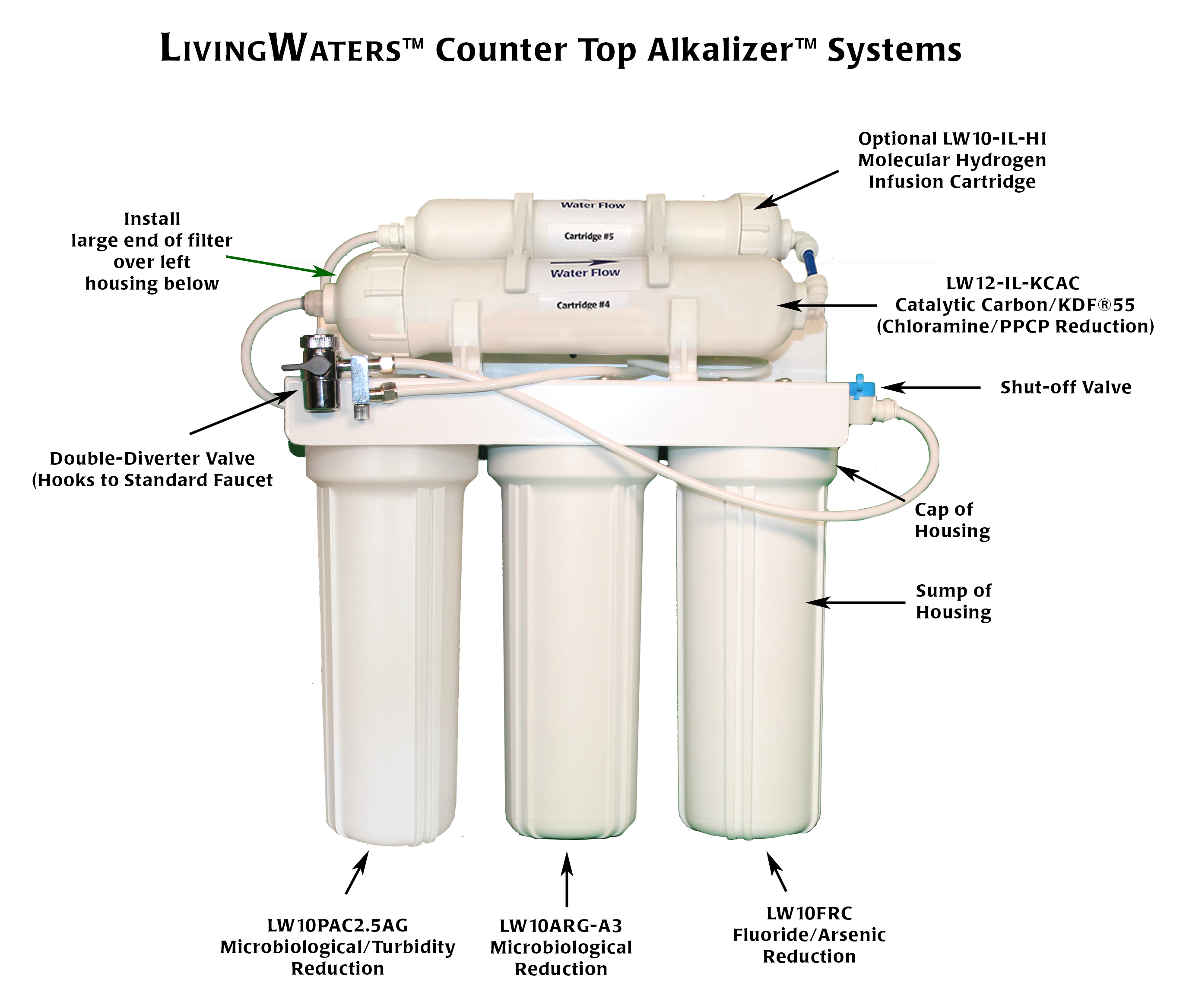 LivingWaters™ Premium 8-Stage Counter Top Water Purification System ...